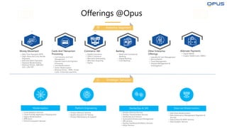 Opus Overview Deck - October 2024_ClientReady.pdf