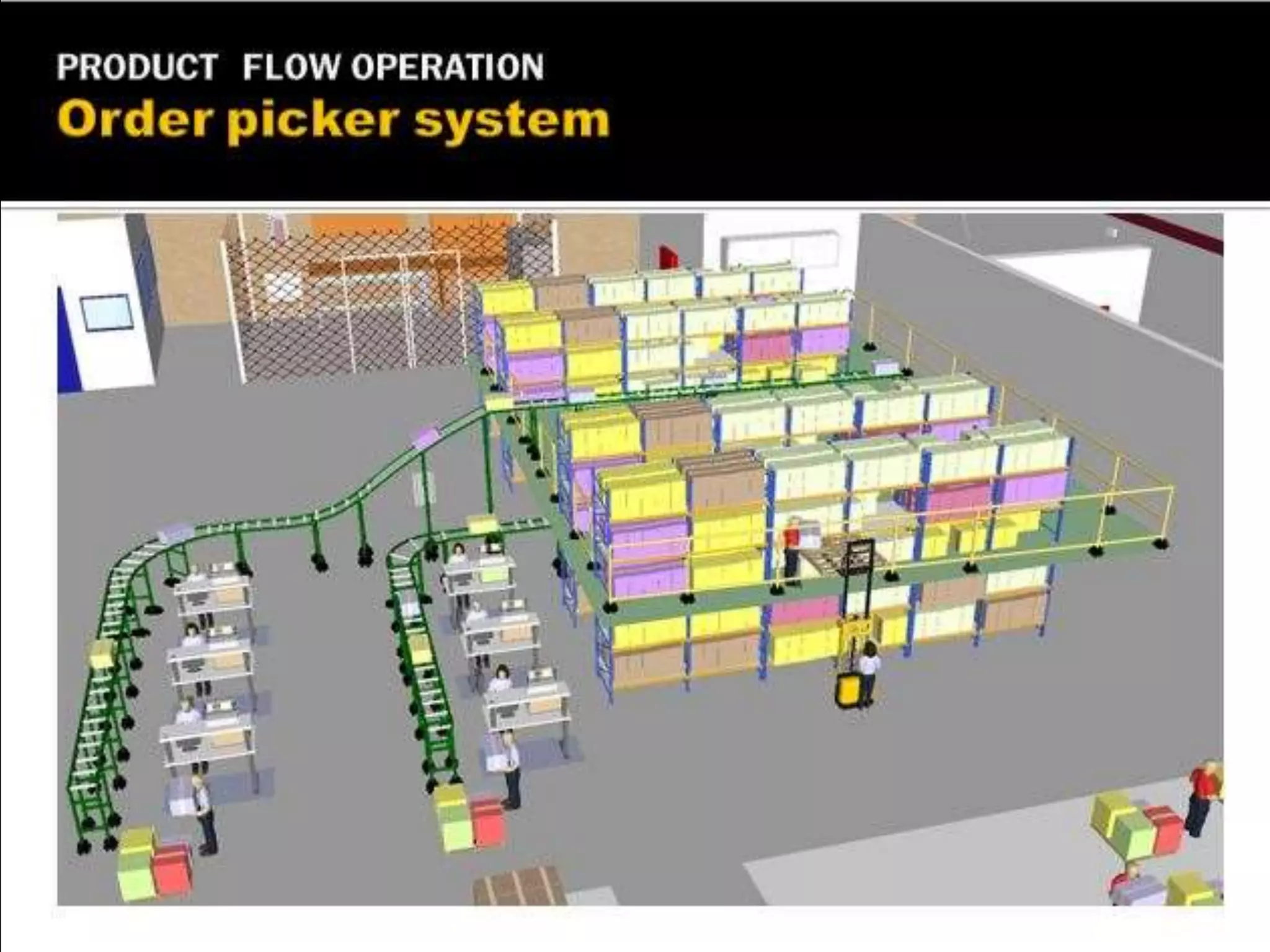 Opus warehouse | PPTX | Logistics | Business