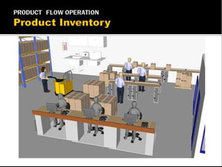 Opus warehouse | PPTX | Logistics | Business