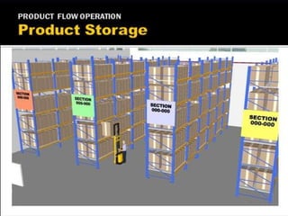 Opus warehouse | PPTX
