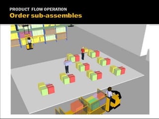 Opus warehouse | PPTX | Logistics | Business