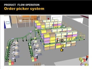 Opus warehouse | PPTX
