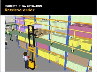 Opus warehouse | PPTX | Logistics | Business