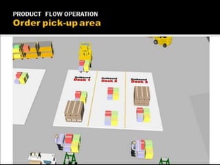 Opus warehouse | PPTX | Logistics | Business