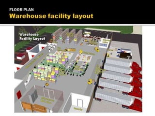Opus warehouse | PPTX