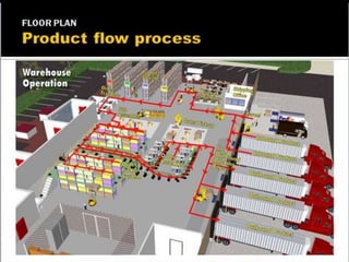 Opus warehouse | PPTX | Logistics | Business