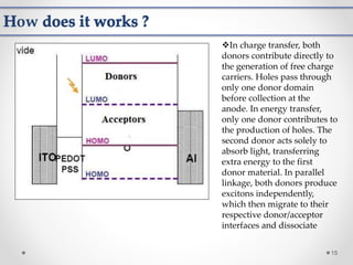 differantes types of organic solar cells and applications | PPTX