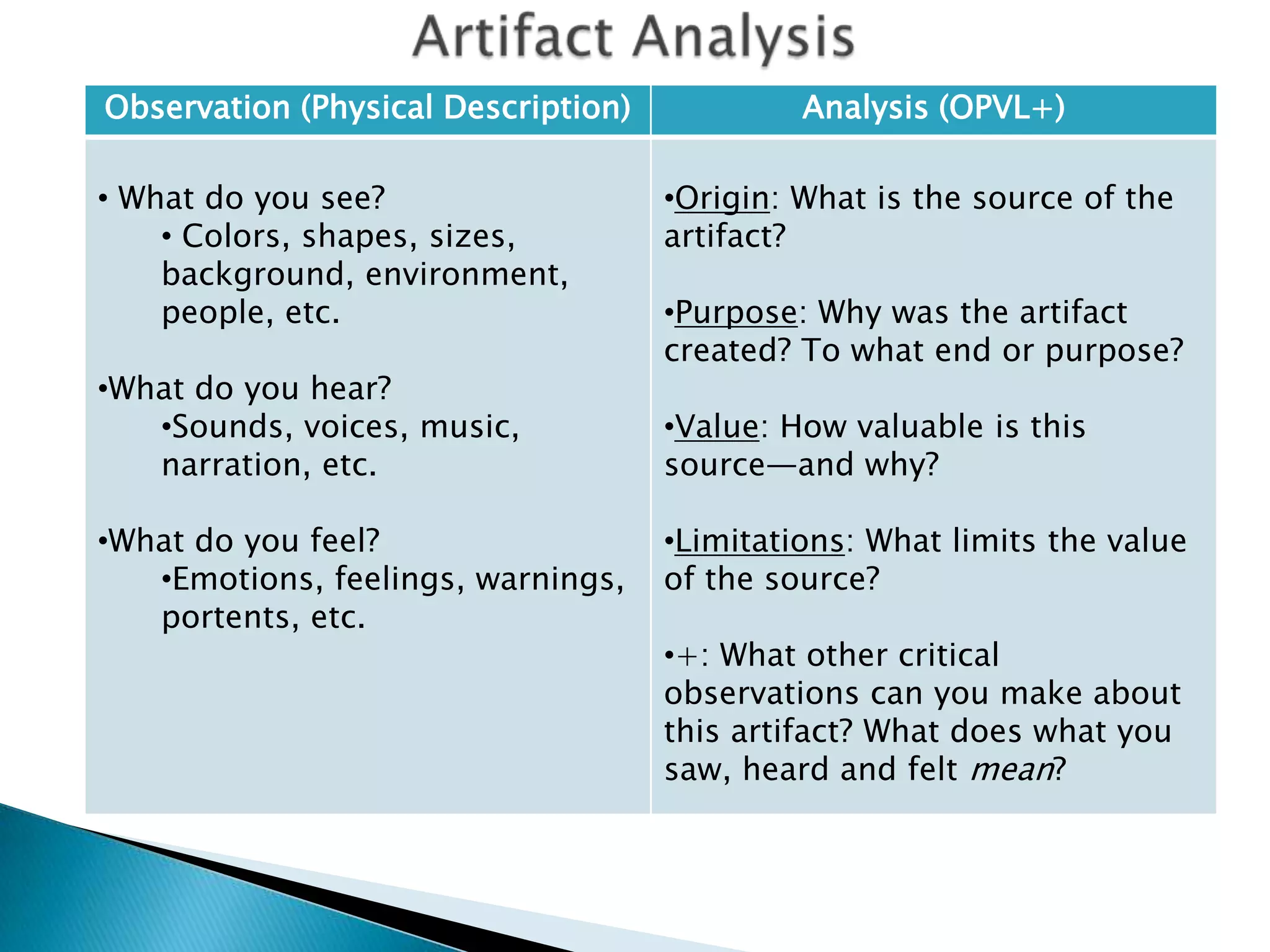 OPVL and Paper 1: IB History | PPTX