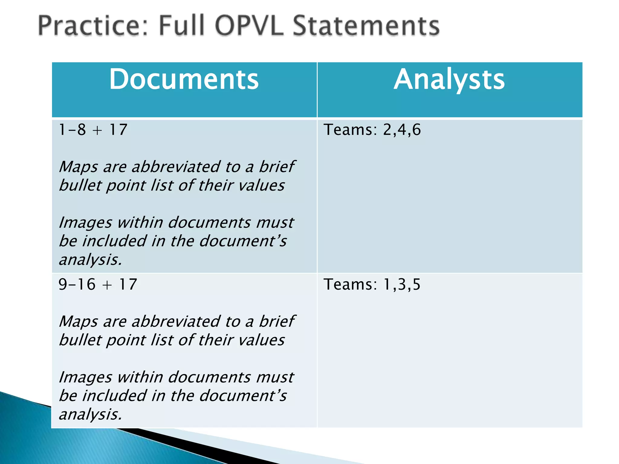 OPVL and Paper 1: IB History | PPTX