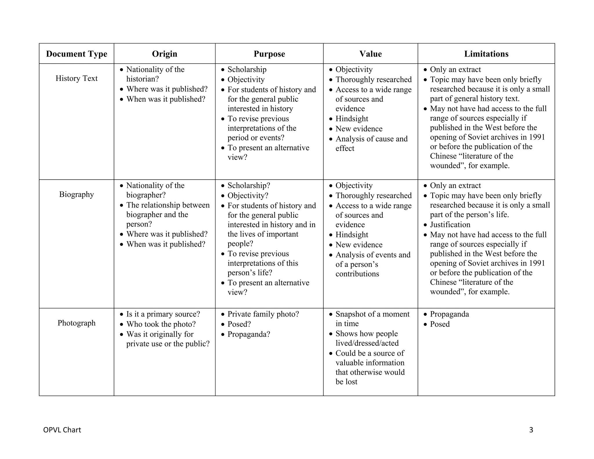 IB History OPVL Chart | PDF