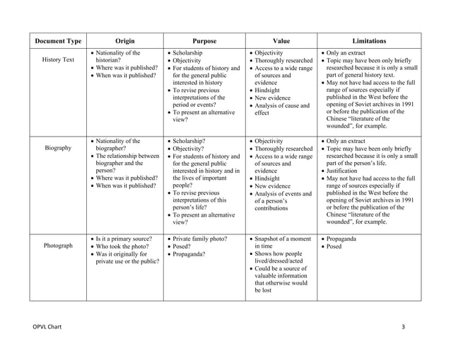 IB History OPVL Chart | PDF