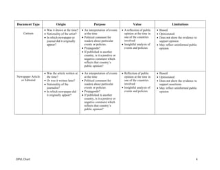 IB History OPVL Chart | PDF
