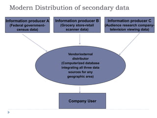Group_1_Secondary_data_in_digital_Age.pptx