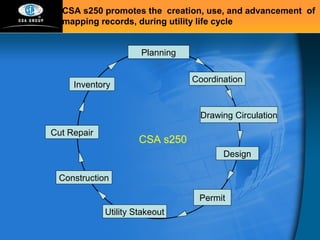 CSA s250 Mapping of Underground Utility Infrastructure | PPT
