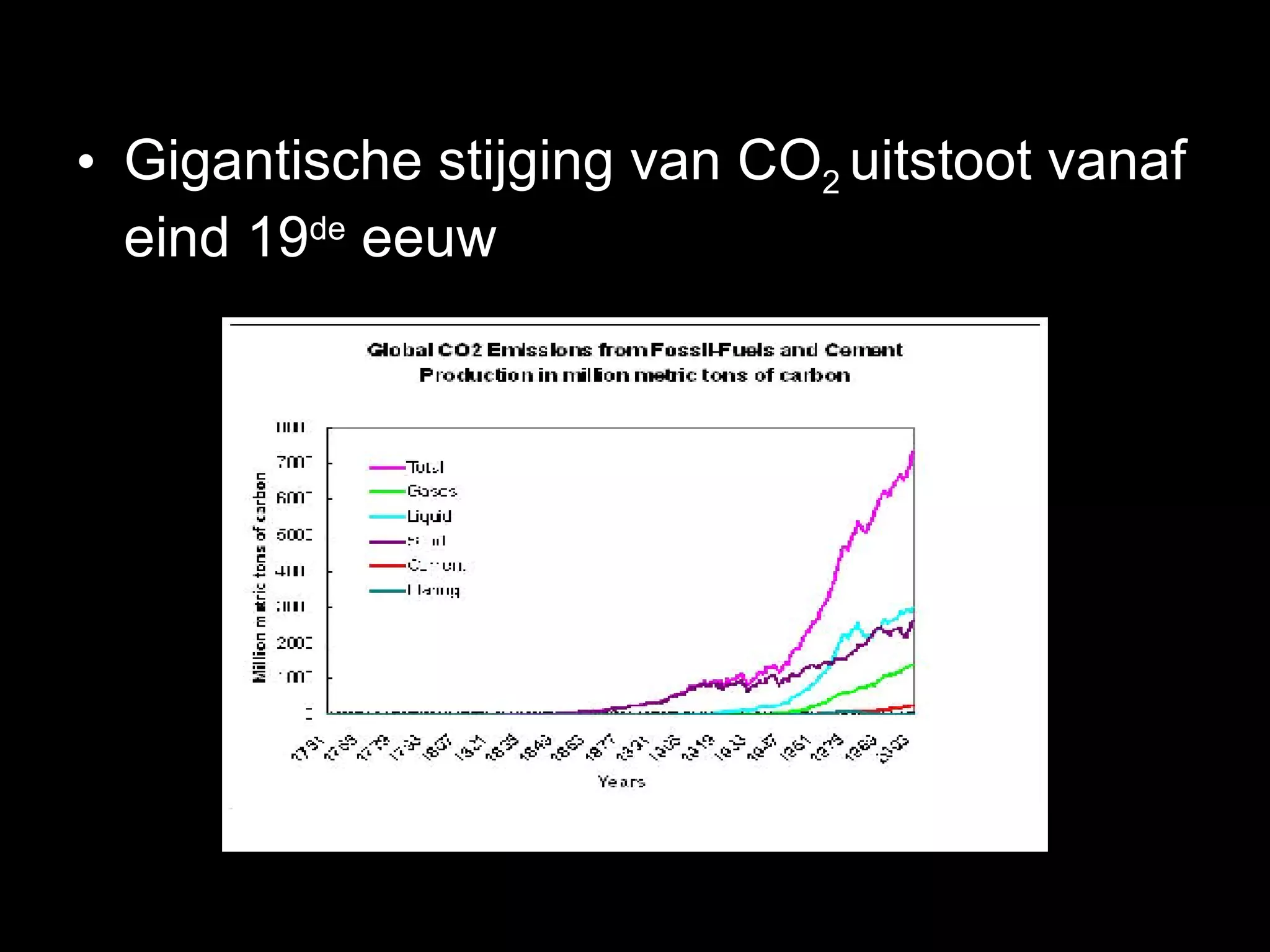 Opwarming Van De Aarde | PPT