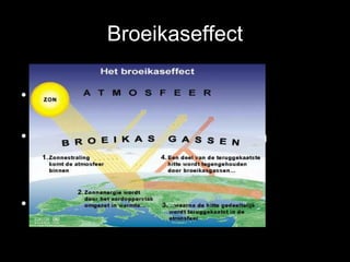 Opwarming Van De Aarde | PPT