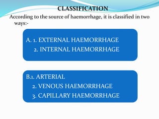 Haemorrhage and Shock: Relevance in Periodontal Surgery | PPTX