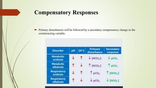 Acid_base_balance_disorders.pptx