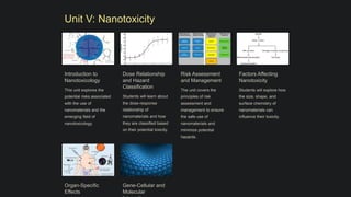 Pharmaceutical-Nanotechnology introduction to pharmaceutical nanotechnology | PPT