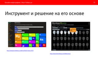 Opyt forbes ua infographics sergey korniyenko | PDF