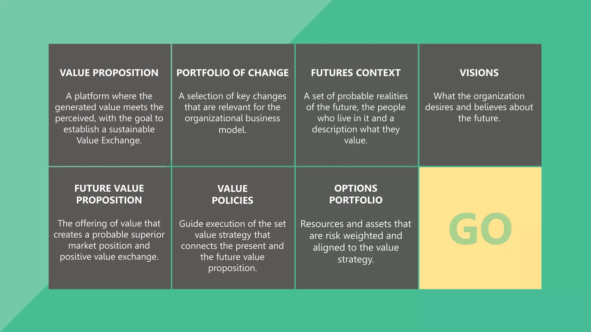 Future Value Generation @daniel_egger | PDF