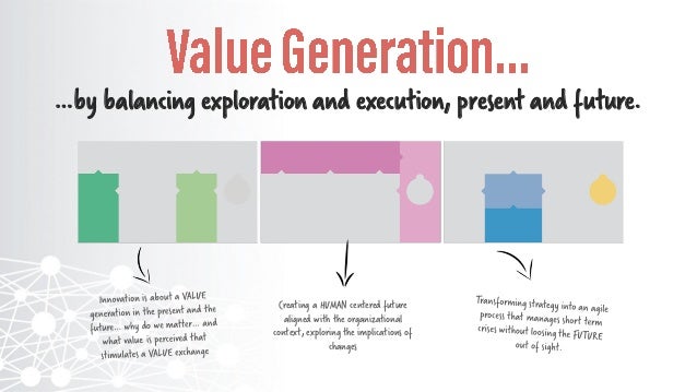 Future Value Generation @daniel_egger