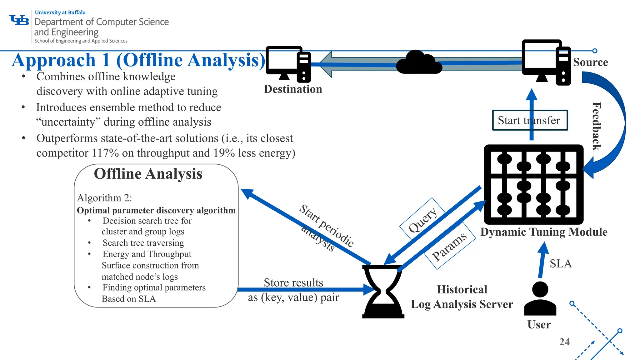 SUSTAINABLE HIGH-SPEED DATA TRANSFER TECHNIQUES IN SHARED NETWORK ...