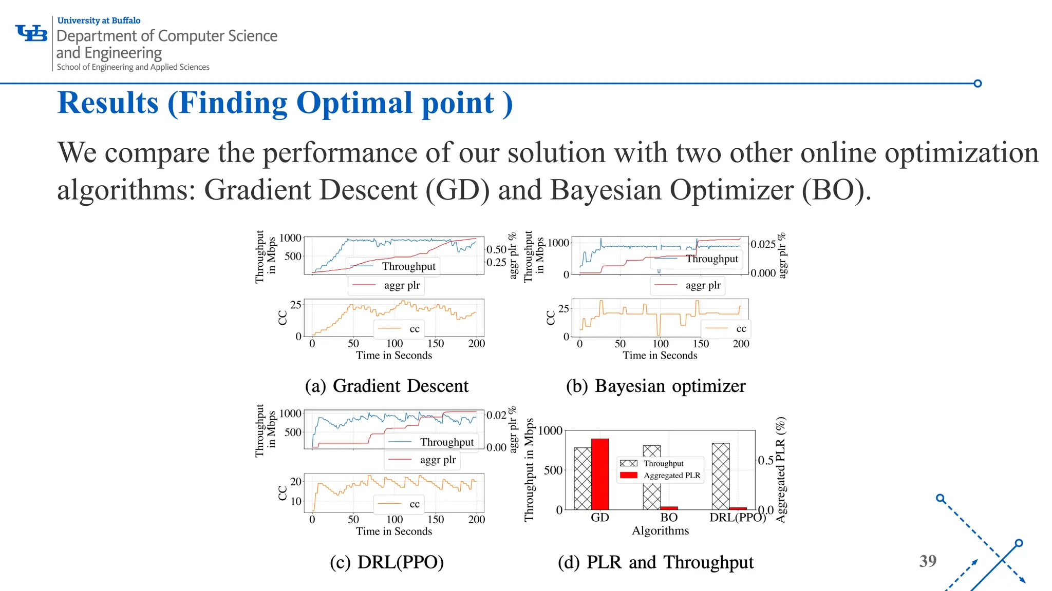 SUSTAINABLE HIGH-SPEED DATA TRANSFER TECHNIQUES IN SHARED NETWORK ...