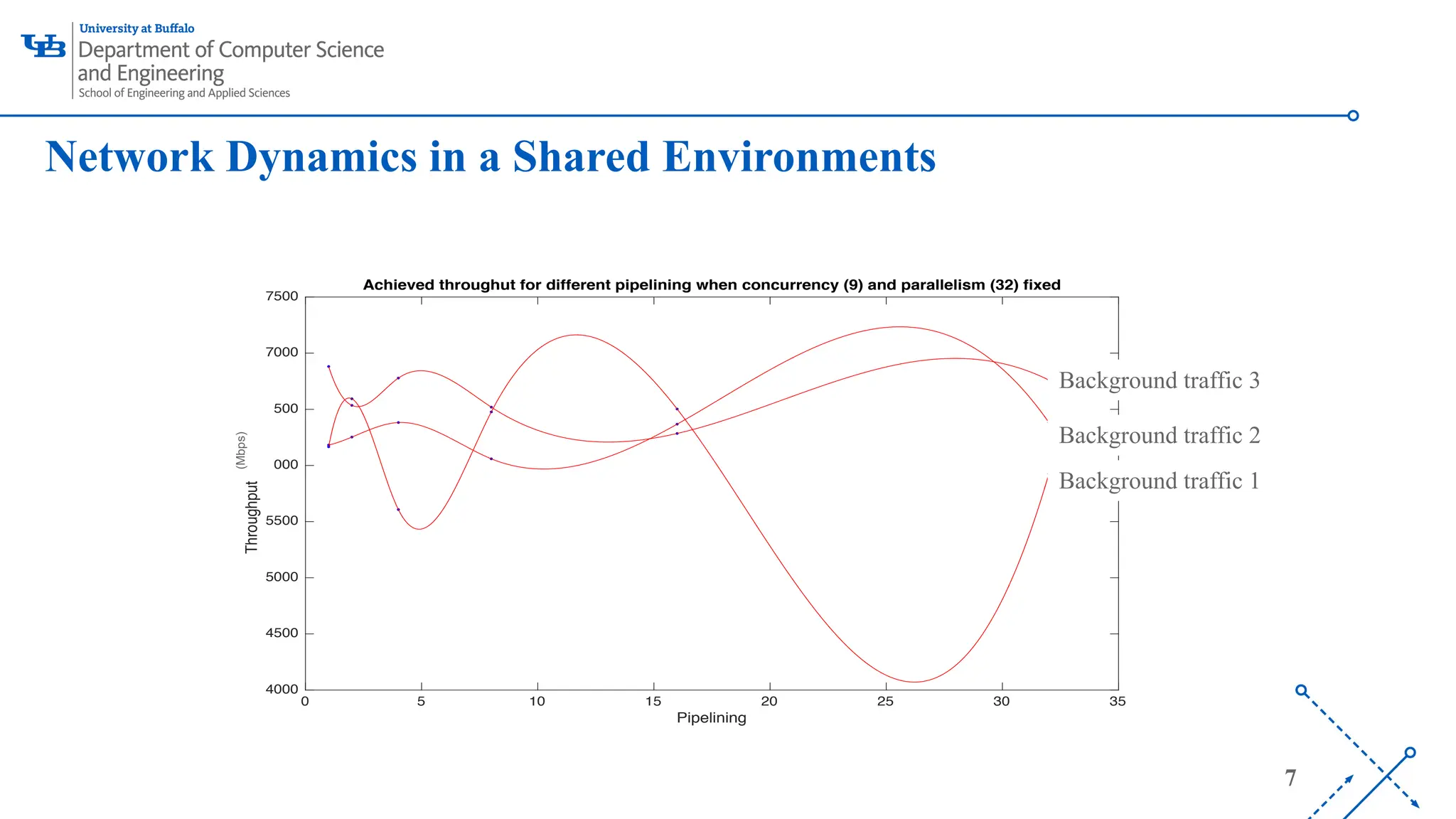 SUSTAINABLE HIGH-SPEED DATA TRANSFER TECHNIQUES IN SHARED NETWORK ...