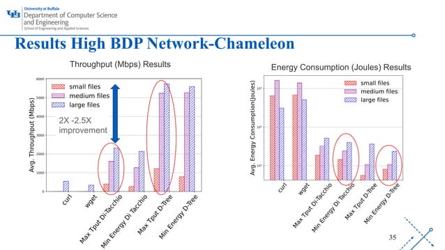 SUSTAINABLE HIGH-SPEED DATA TRANSFER TECHNIQUES IN SHARED NETWORK ...
