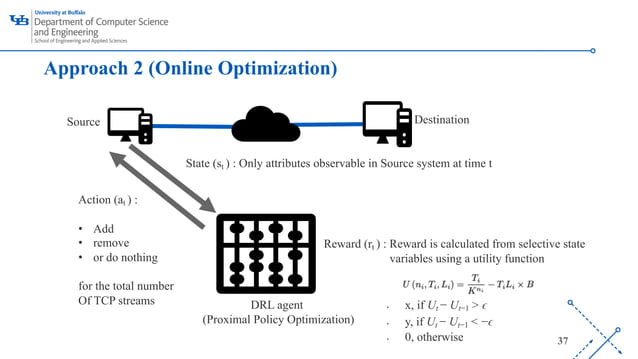 SUSTAINABLE HIGH-SPEED DATA TRANSFER TECHNIQUES IN SHARED NETWORK ...