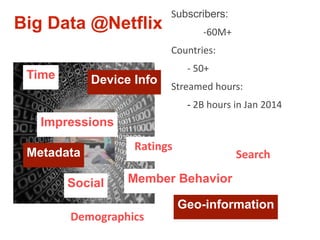 Big Data Day LA 2015 - Building a Big Data Culture in the Entertainment ...