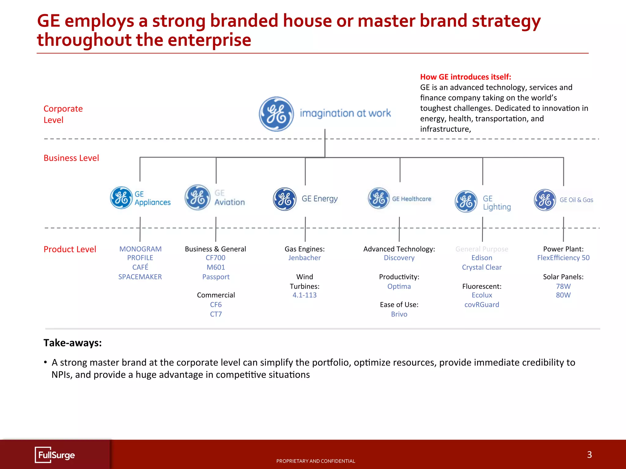 Brand Architecture Depth Examples | PPT