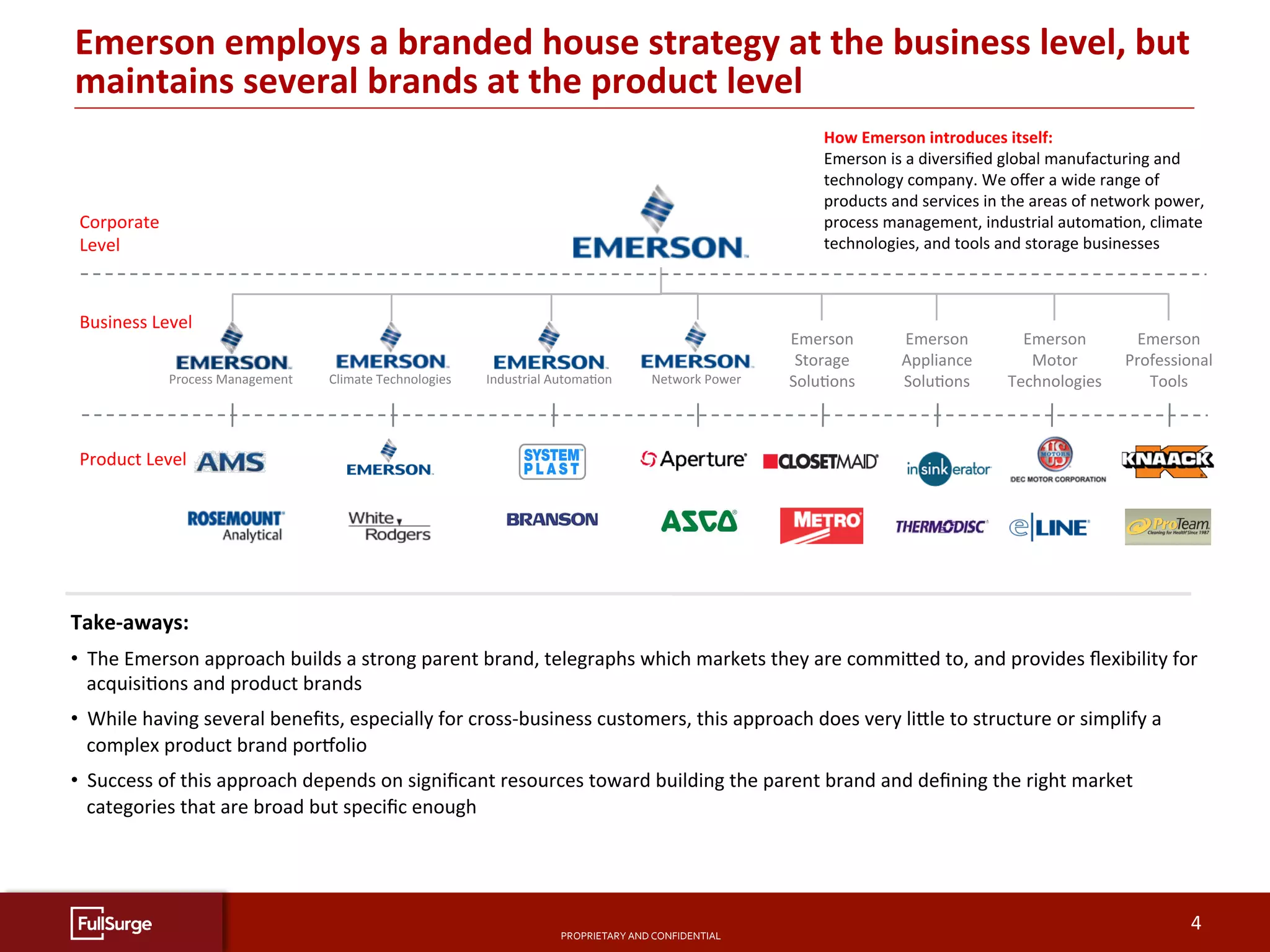 Brand Architecture Depth Examples | PPT
