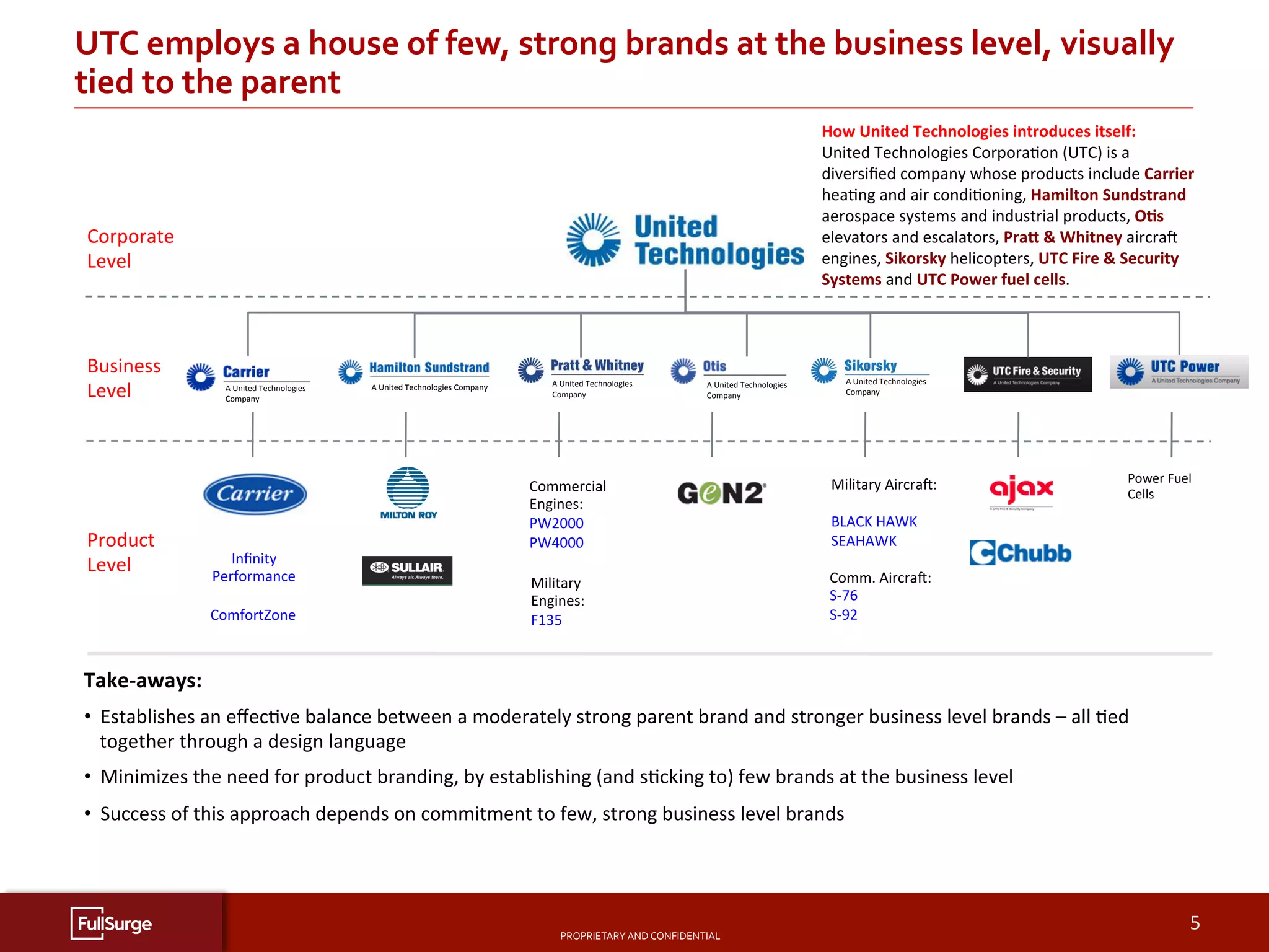 Brand Architecture Depth Examples | PPT