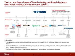 Brand Architecture Depth Examples | PPT