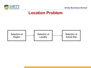 facility location ( operations and quality management) | PPTX ...