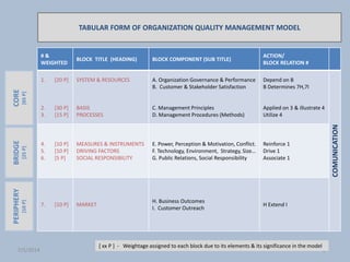 Quality Management in organization | PDF