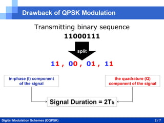 Oqpsk | PPTX