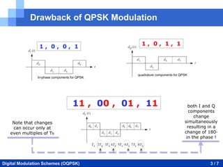 Oqpsk | PPTX