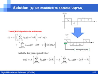 Oqpsk | PPT
