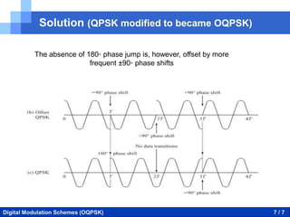 Oqpsk | PPTX