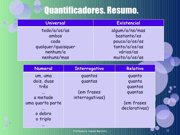 O quantificador