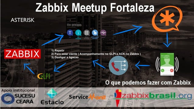 O que podemos fazer com o Zabbix | PPT