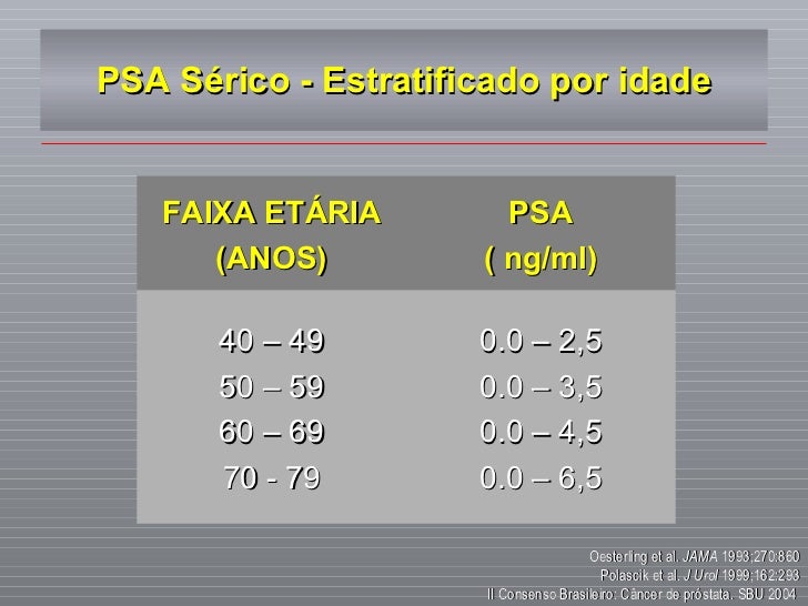 O QUE SE SABE DE PSA