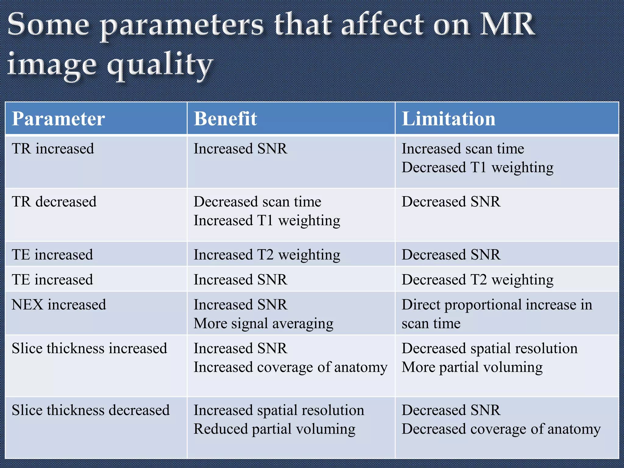 Ir sequence | PPT
