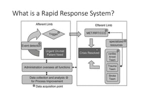 Medical Emergency Teams - do they even matter? | PPTX