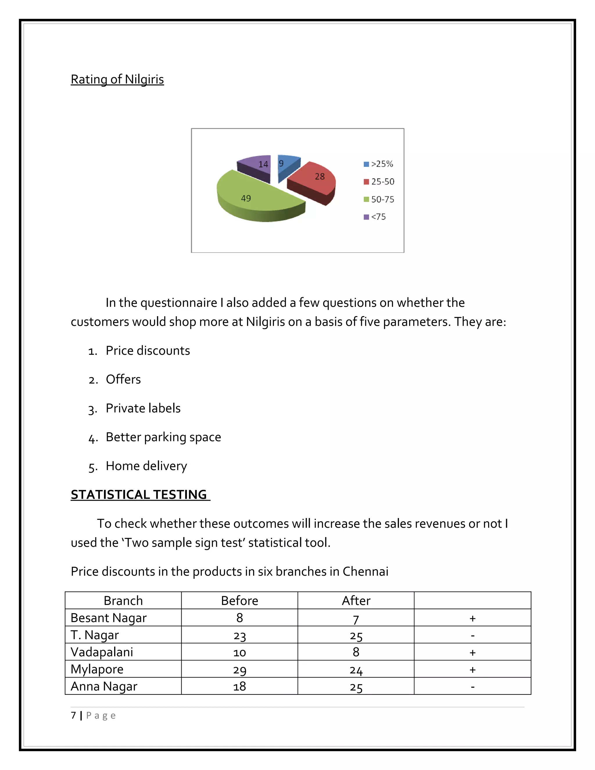 Operation research project | DOC