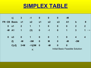 Operations Research | PPT