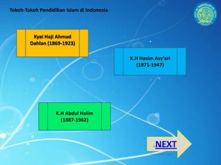 Belajar bikin power point :D | PPTX